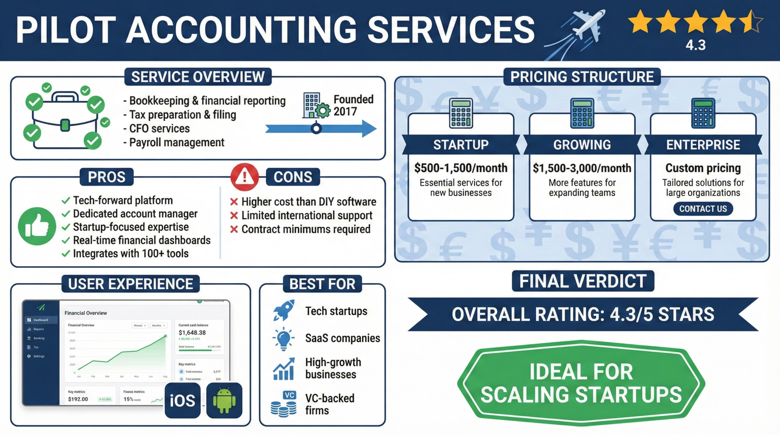 Pilot Review: Complete Analysis - Small Biz Accounting