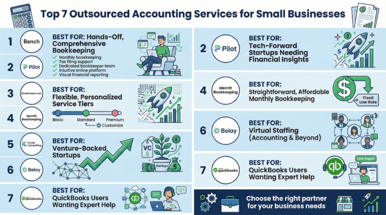Top 7 Outsourced Accounting Services for Small Businesses - Small Biz ...